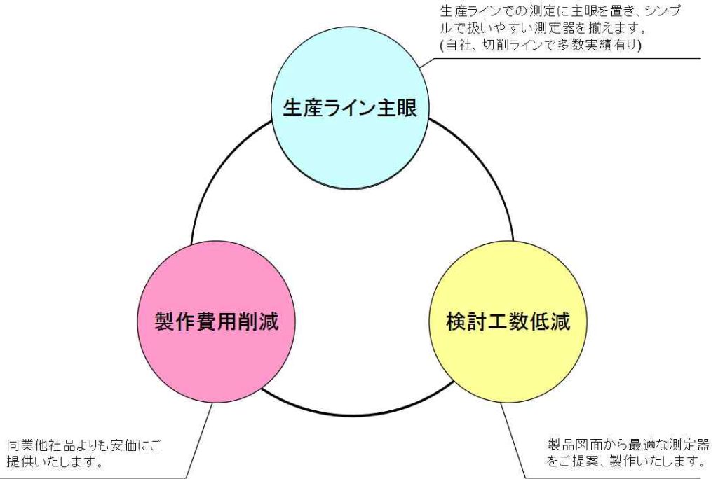 kensatools の特長 | kensatools