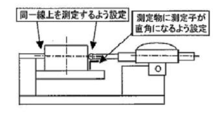 比較測定器の日常管理 | kensatools