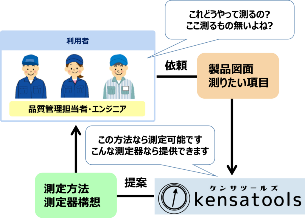 画像1 | kensatools