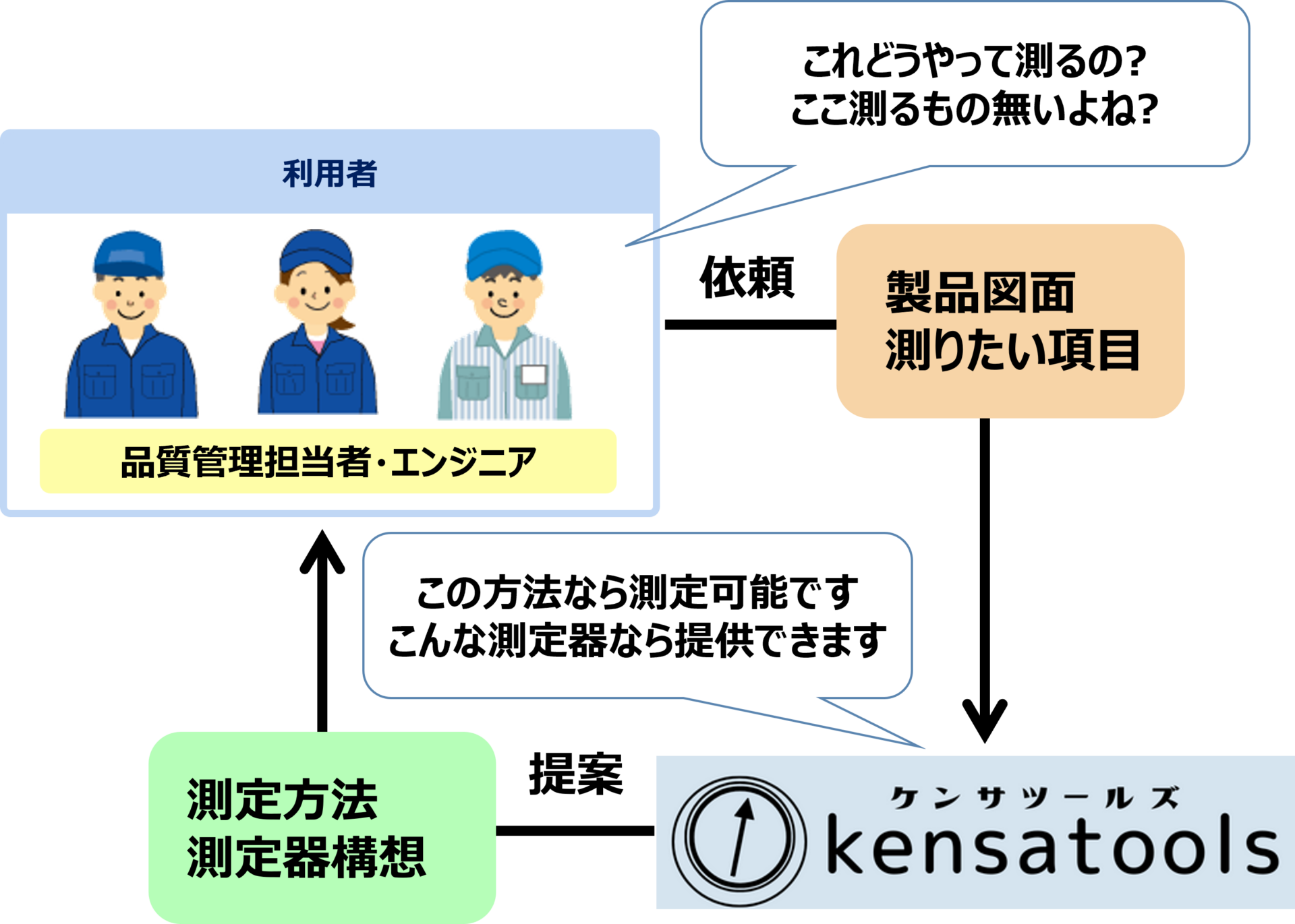 画像1 | kensatools